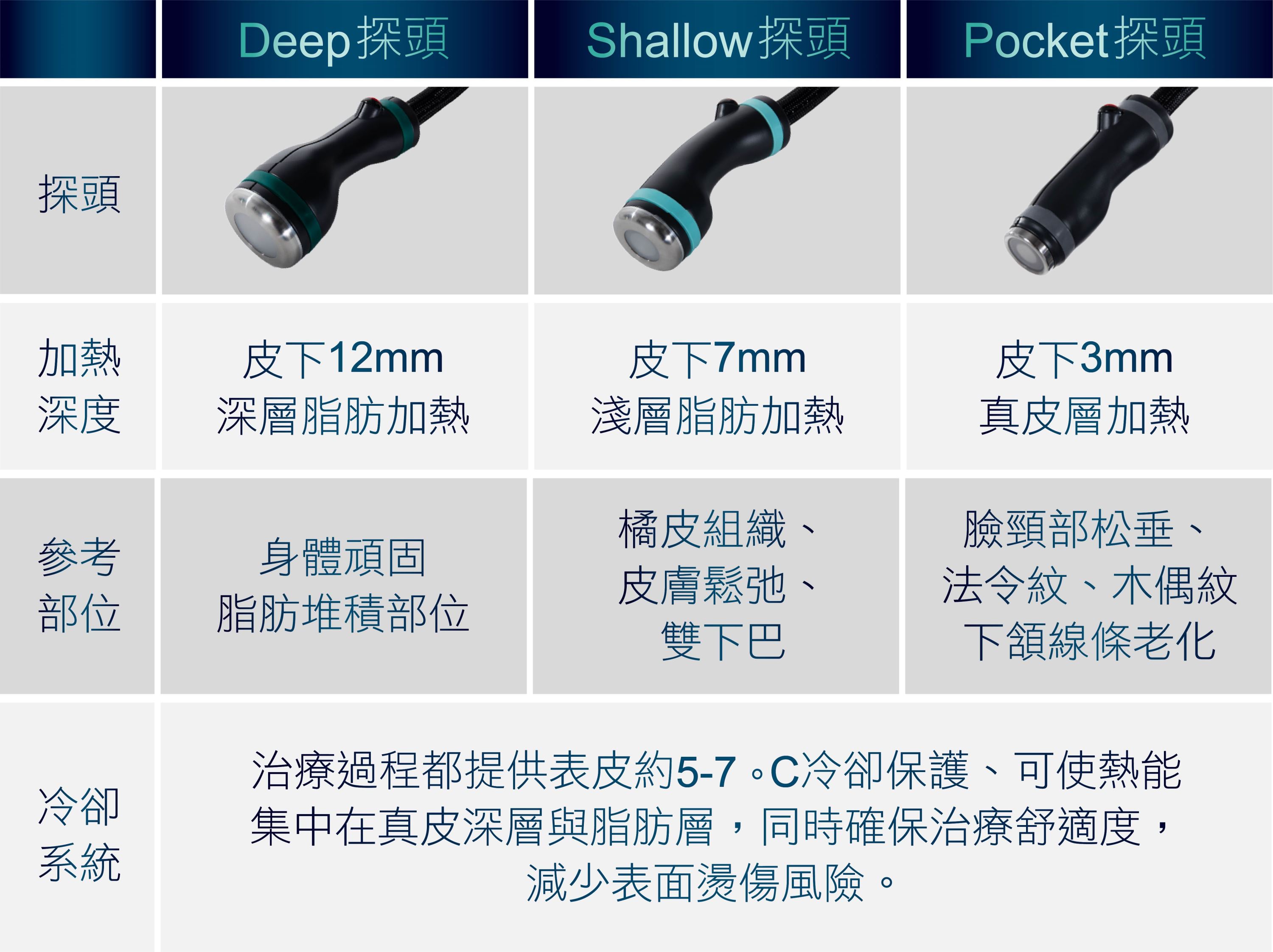 onda pro 昂達超微波 ｜韓佳人診所 | 韓佳人診所 한가인클리닉